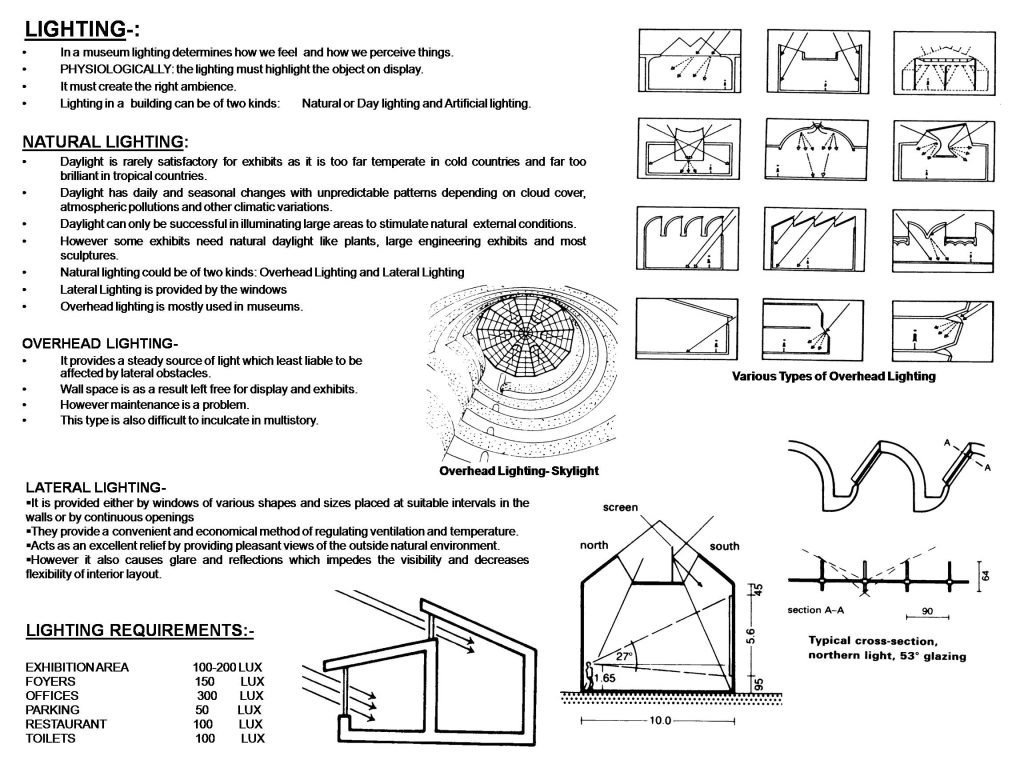 Architectural Lighting in Museums – Archistudent