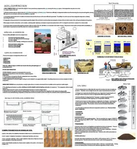 Types and Methods of Soil Compaction – Archistudent