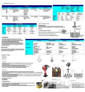 Types and Methods of Soil Compaction – Archistudent